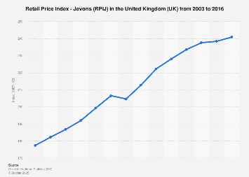 UK Retail Price Index - Jevons (RPIJ) 2003-2016| Statista