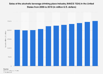 U.S. alcoholic beverage drinking place industry sales 2008-2018 | Statista