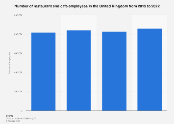 Restaurant and cafe employees UK 2022| Statista