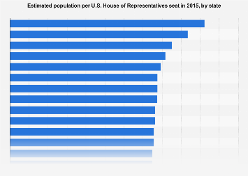 Population per U.S. House seat 2015, by state| Statista