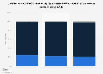 United States - Lowering the minimum age for drinking to 18 in all ...