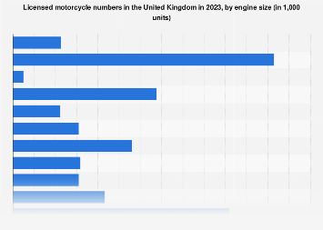 Motorcycle Engine Cc Size Chart 2025 Indian Scout Classic Motorcycle
