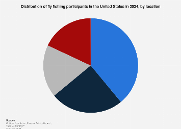 Geographical distribution of fly fishing participants US 2023| Statista