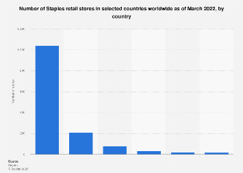 Staples stores 2022, by country| Statista