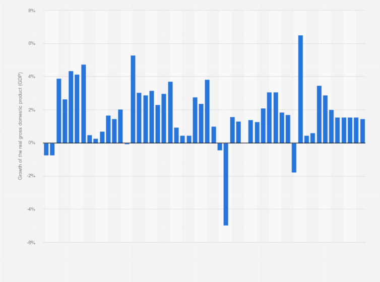 Denmark GDP 44 OFF Brunofuga adv br Denmark GDP 44 OFF Brunofuga adv br