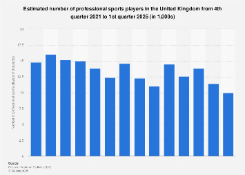 UK number of professional sports players 2025| Statista