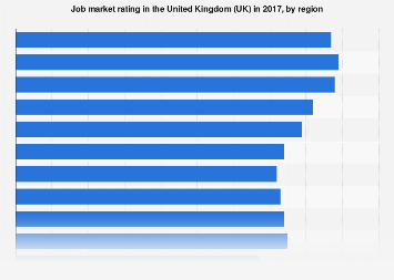 United Kingdom job market rating 2017| Statista