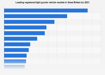 Leading LGV models registered in Great Britain| Statista