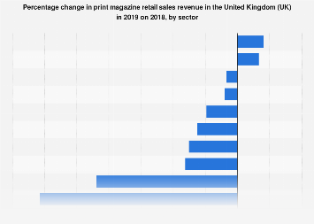 Magazine sales revenue change by sector UK 2019 | Statista