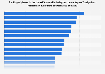 U.S. towns with the highest percentage of immigrants for every state ...