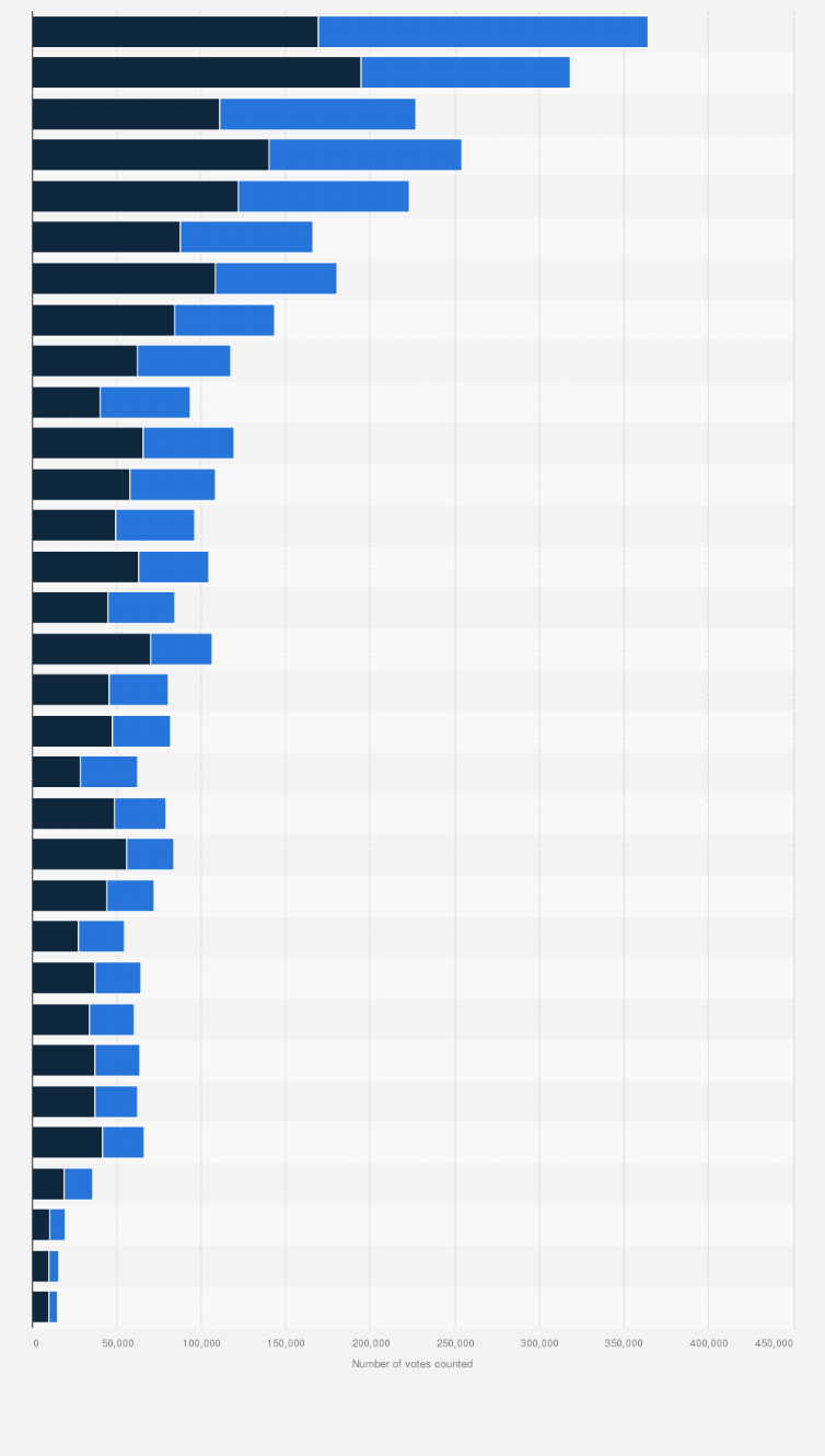 Scotland Independence Referendum