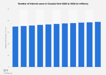 Canada: internet users 2025| Statista
