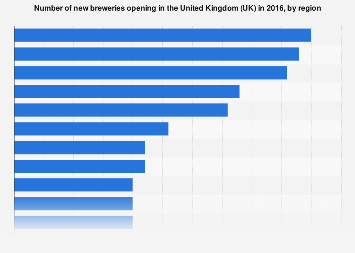 Number of new breweries in the UK, by region 2016| Statista