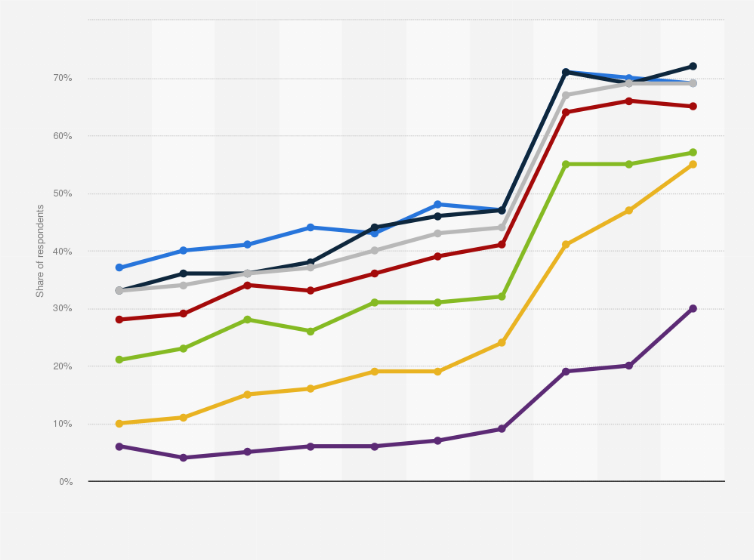 Fitness Level Chart By Age Uk - Infoupdate.org