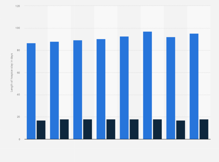 Hospice Graphs Palliative And End Of Life Care Profile December 2023