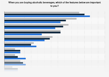 Alcoholic drinks: purchase factors 2014, by generation survey| Statista