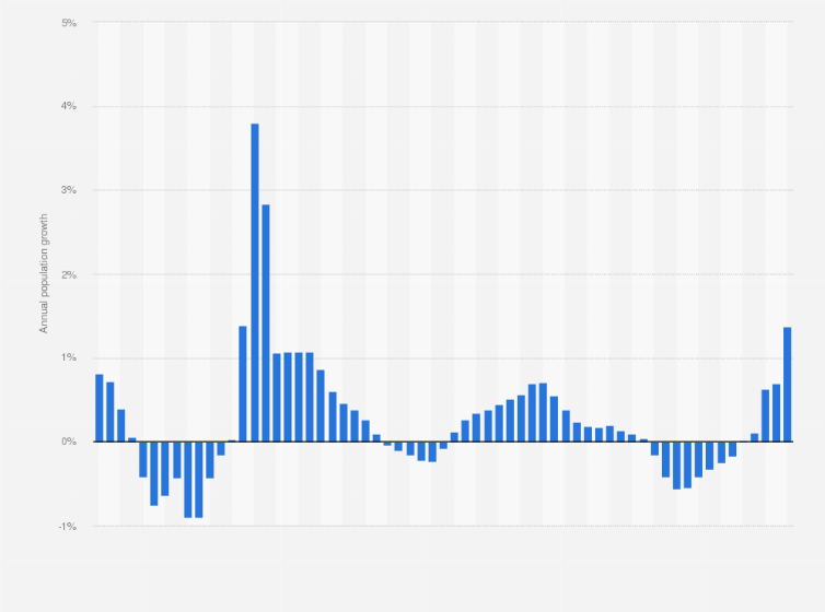 Population Of Portugal Country Overshoot Days 2025 Earth Overshoot