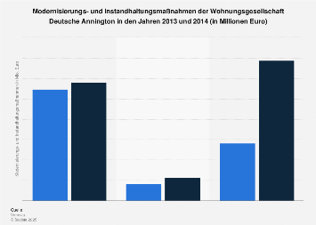 Deutsche Annington Logo