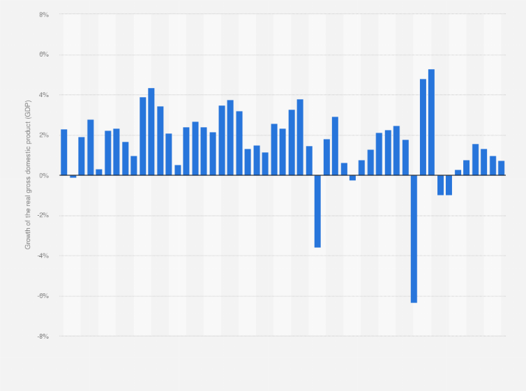 austria gdp growth