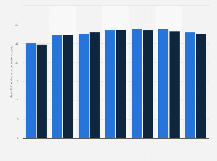 Nhs Blood Pressure Chart By Age And Gender 437442 What Is Nhs Blood Pressure Chart By Age And Gender 437442 What Is