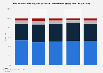 Distribution Channel Chart