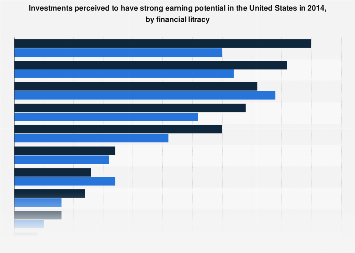 Investments with strong earning potential in the U.S. by generation ...