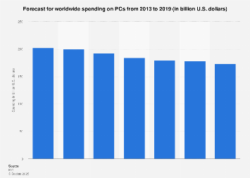 Personal computer spending worldwide forecast 2013-2019| Statista
