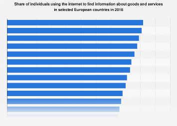 Researching goods and services online in Europe 2018| Statista