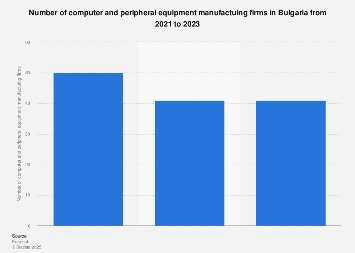 Number of computer and peripheral equipment manufactuing firms Bulgaria ...