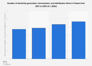 Number of electricity generation, transmission, and distribution firms ...
