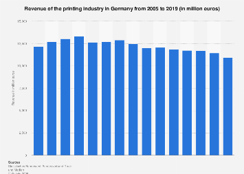 Printing industry: revenue Germany 2019| Statista