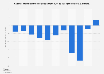 austrian economy 2019