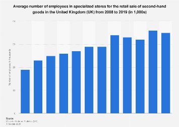 Second-hand retail stores employment UK 2008-2019 | Statista