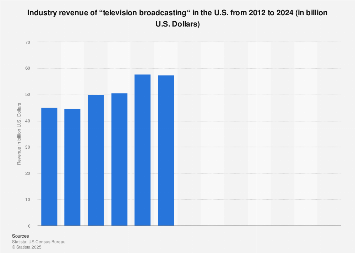 Forecast: Industry revenue of “television broadcasting“ in the U.S ...