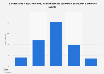 Hearing loss attitudes in the United Kingdom 2015 | Statista
