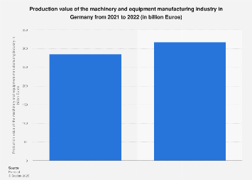 Production value of the machinery and equipment manufacturing industry ...
