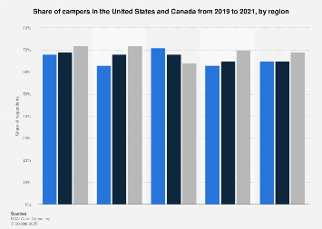Share of campers in North America by region 2021| Statista