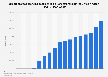 UK: number of solar PV electricity sites 2023| Statista
