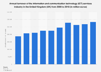 ICT services: turnover 2009-2018 Kingdom | Statista