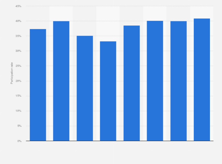 Football Participation Rates