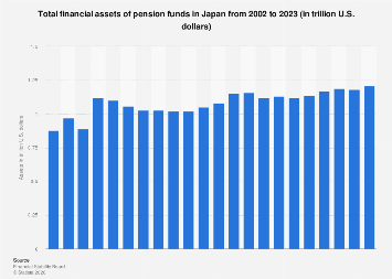 Japan: total assets of pension funds| Statista