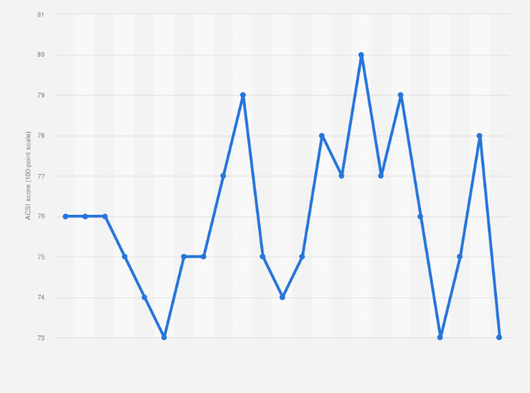 Travelocity Logo Png