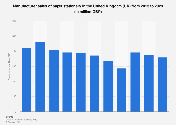 Paper stationery: UK manufacturers' sales 2023| Statista