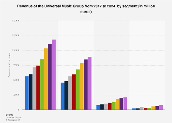 Universal Music Group Distribution Logo
