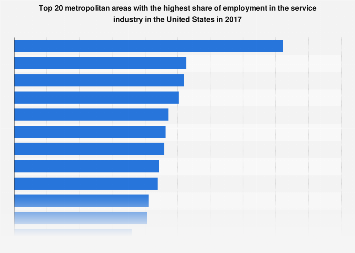 U.S. metropolitan areas with most employment in the service industry ...