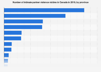 Canada: intimate partner violence victims by province| Statista