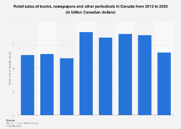 Retail book & newspaper sales Canada 2020| Statista