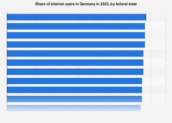 Internet usage rate by federal state in Germany | Statista