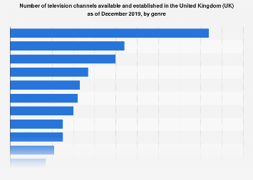 TV channels by genre in the UK 2019| Statista