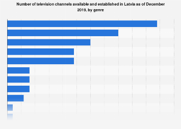 TV channels by genre in Latvia 2019 | Statista